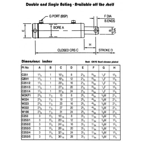 Standard Imperial Hydraulic Cylinders